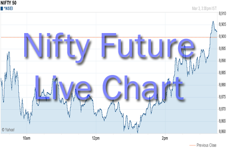 Watch Nifty Futures Live Chart With Buy Sell Signals | StockManiacs