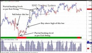 A Guide to Rahul Mohindar Oscillator for Amibroker - StockManiacs