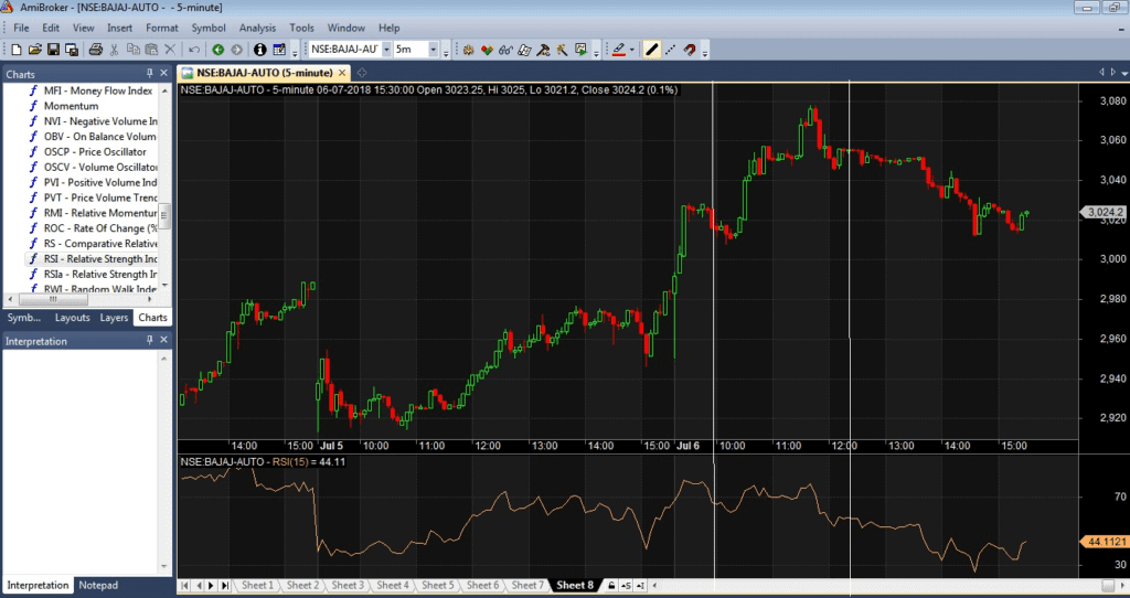 RSI Indicator (Relative Strength Index) Explained - StockManiacs RSI Indicator (Relative Strength Index) Explained - StockManiacs