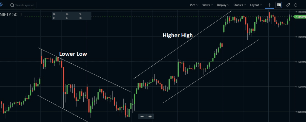Price Action: The Key to Trend Identification - StockManiacs