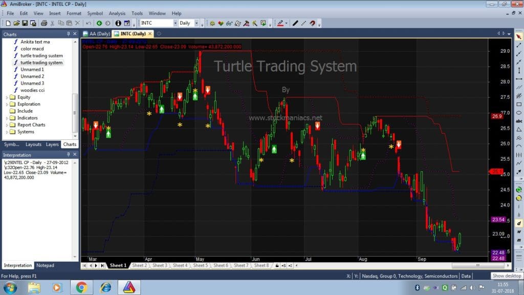 Turtle Trading System on Metastock & AmiBroker - StockManiacs