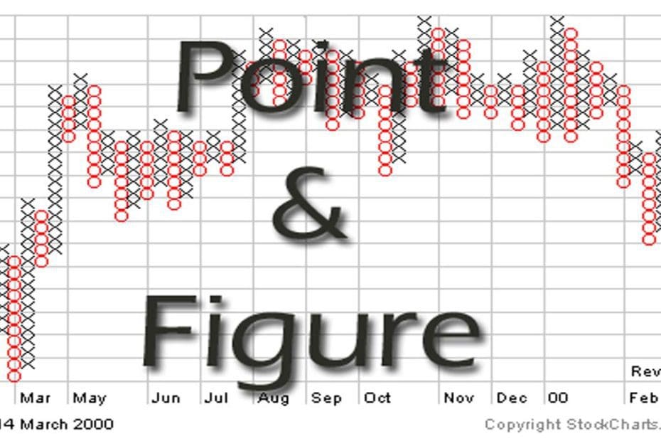 Point and Figure Chart (P&F Chart) Trading Strategy - StockManiacs
