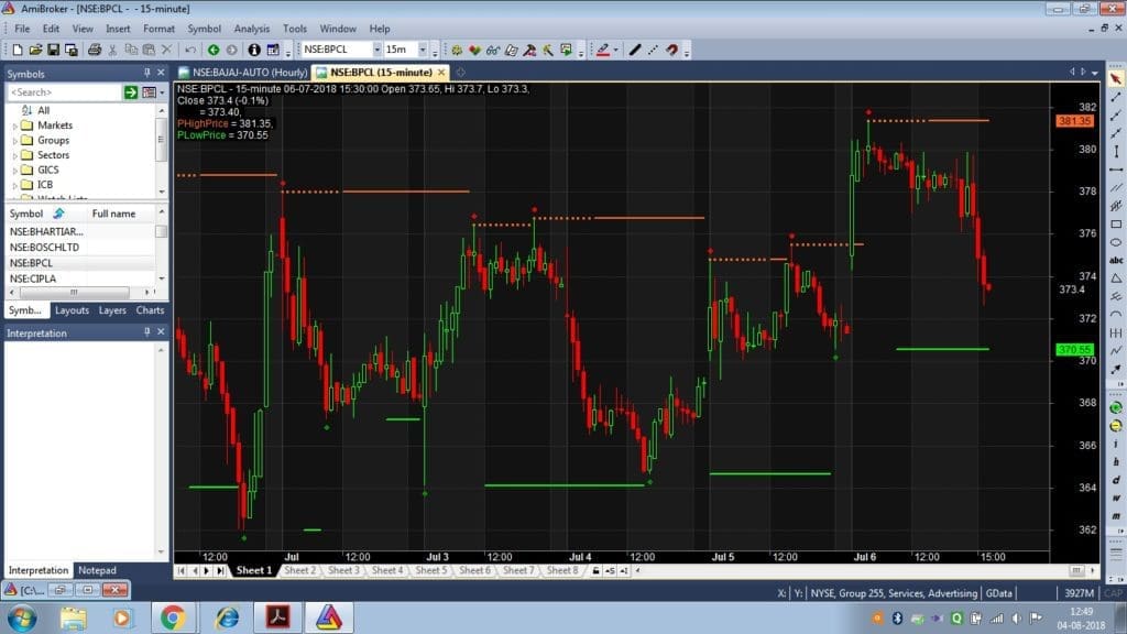 Download Amibroker AFL Code S&R with Pivots - StockManiacs