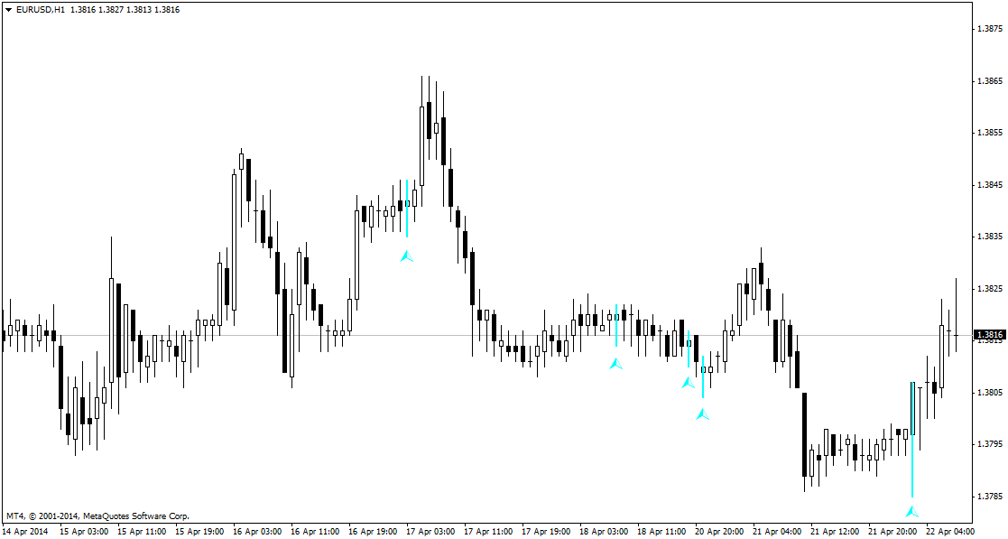 Pin Bar Forex Trading Strategy: A Quick Guide - StockManiacs