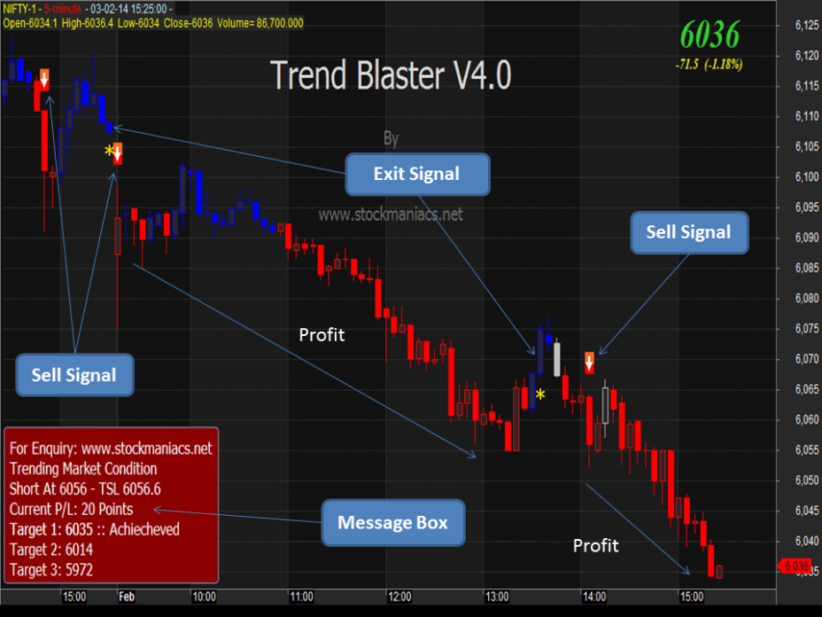 Trend Blaster for Amibroker - StockManiacs