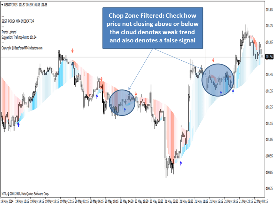 Magic BUY SELL Indicator For MT4 - StockManiacs