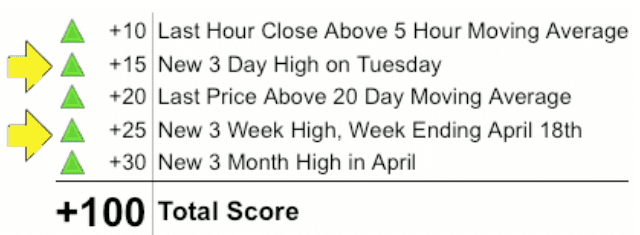 How To Use Marketclub Trade Triangle For Swing Trading? - StockManiacs