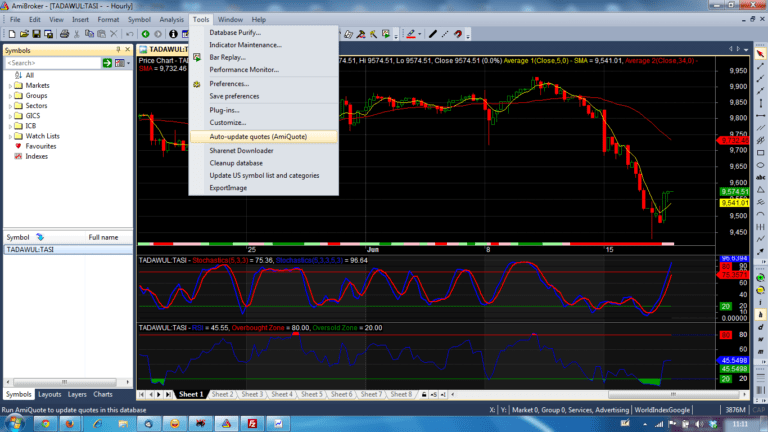 Live Data For Saudi Arabia Tadawul TASI Index In Amibroker - StockManiacs