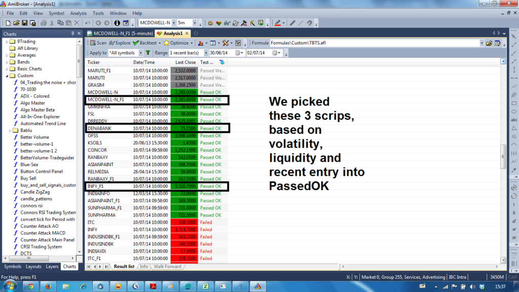 How to Find Trending Stocks With Zoom Scan? - StockManiacs