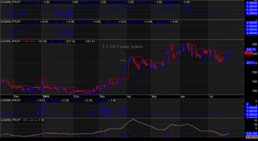 T3B Trading System India: Find Blasting Stocks