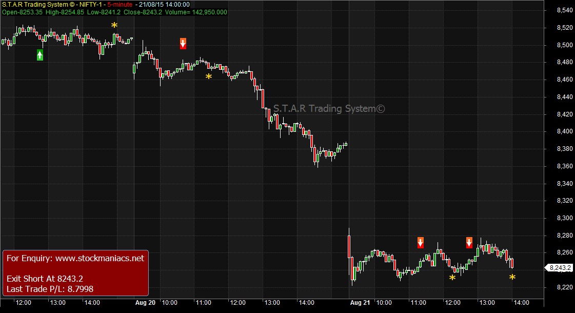 STAR Trading System - StockManiacs
