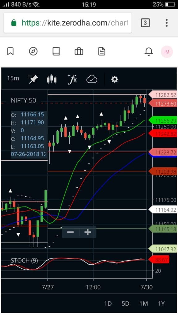 The Ultimate Comparison: Zerodha vs Sharekhan - StockManiacs