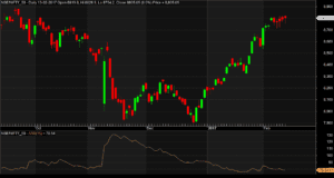 Average True Range or ATR Indicator Strategy, Formula - StockManiacs