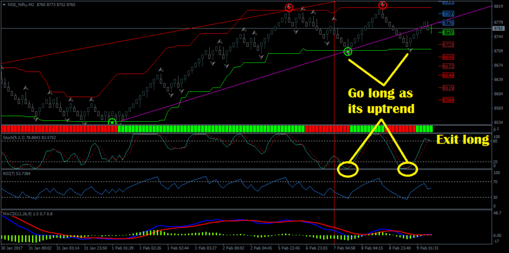 What is Renko Charts & Minimize Whipsaw with it - StockManiacs