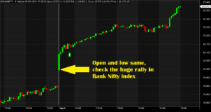 Open High Low Same Trading Strategy in India - StockManiacs
