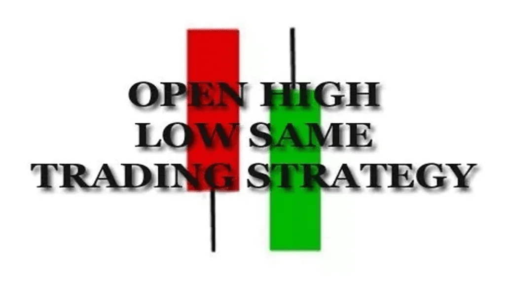 Open High Low Same Trading Strategy in India - StockManiacs