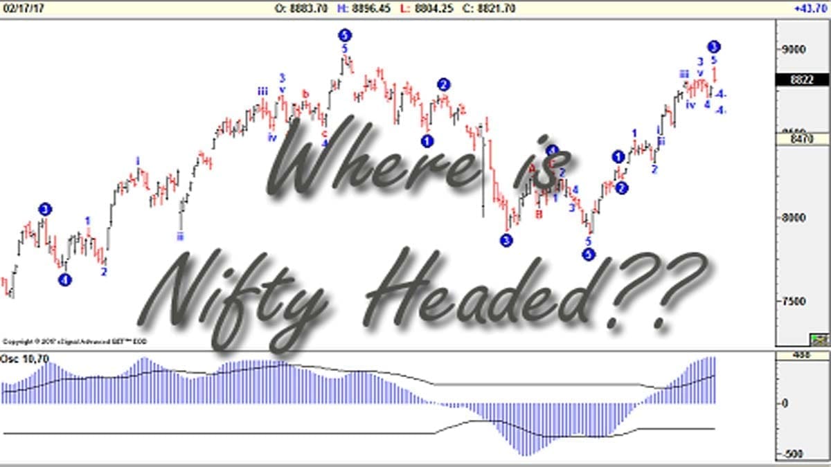 Where Is Nifty Headed? Mastering Index Trading