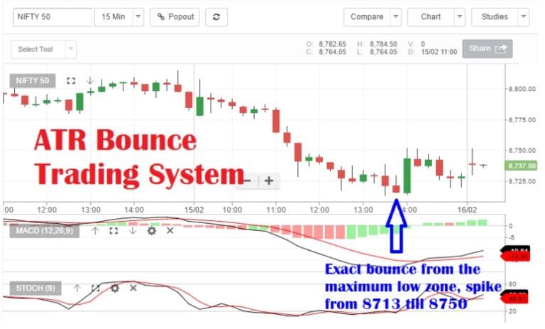 Average True Range or ATR Indicator Strategy, Formula - StockManiacs