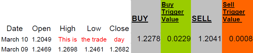 241 Forex System: Trade Forex With Excel Sheets - StockManiacs