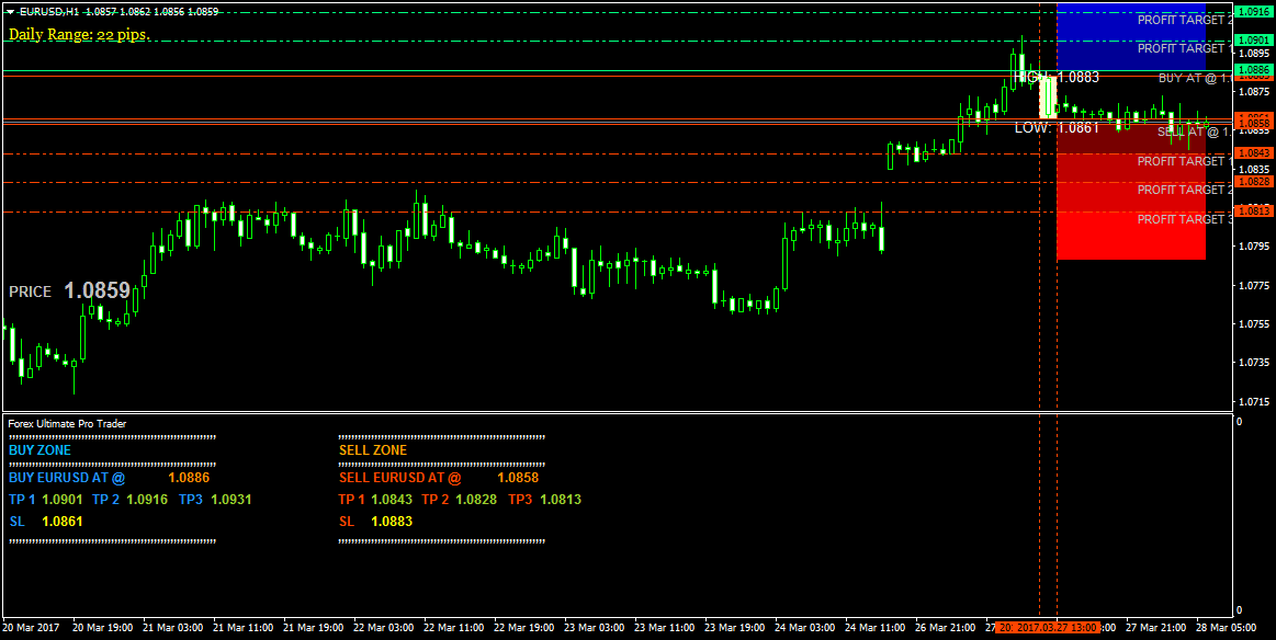 Download Ultimate Pro Trader By Forex Invincible - StockManiacs