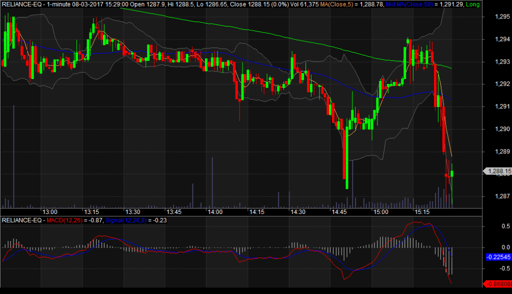Import IEOD Data from Zerodha Pi to Amibroker using Excel - StockManiacs