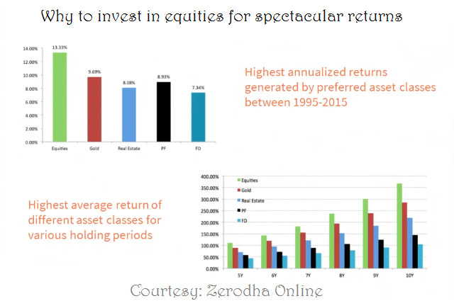 Zerodha Smallcase Review: Thematic Investment