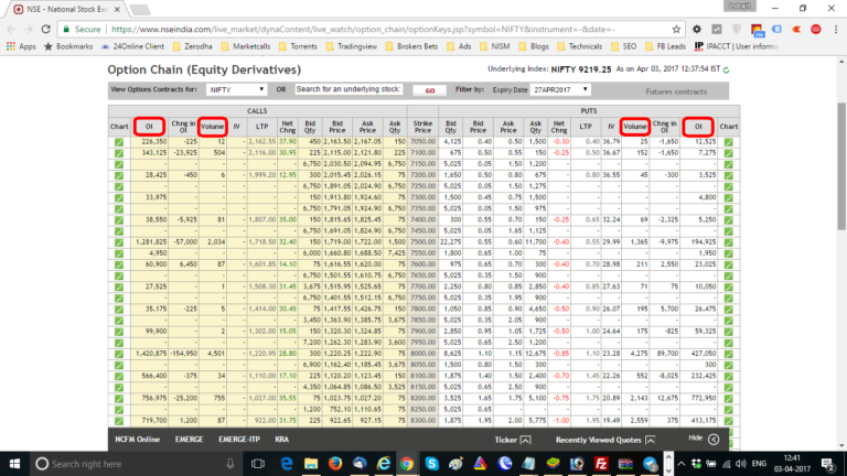 Make Profits with NSE Option Chain & Nifty Put Call Ratio - StockManiacs