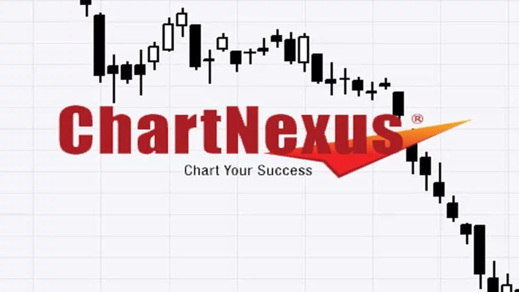 ChartNexus -Best Charting Software: It's FREE - StockManiacs