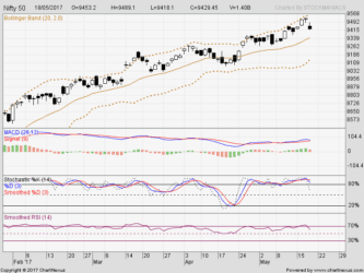 ChartNexus -Best Charting Software: It's FREE - StockManiacs