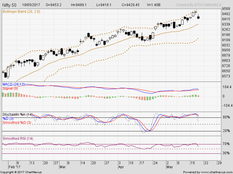 ChartNexus -Best Charting Software: It's FREE - StockManiacs