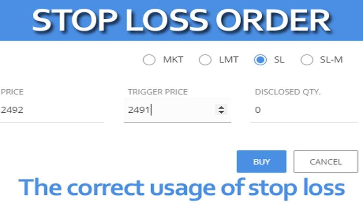 How To Put Correct Stop Loss Trigger Price? - StockManiacs