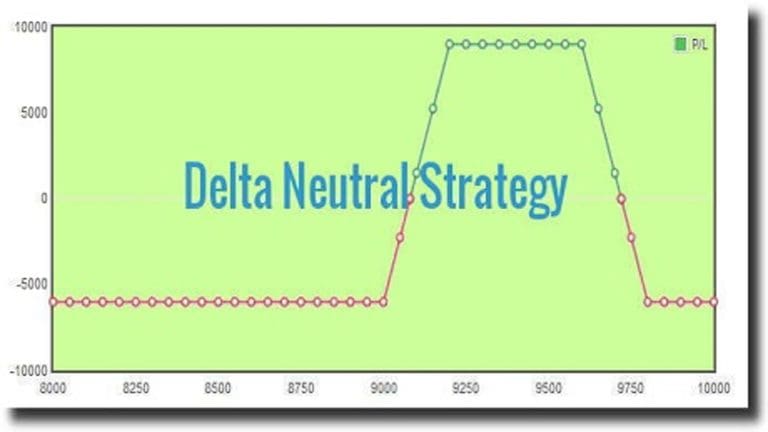What is Delta Neutral Strategy or Delta Hedging? - StockManiacs