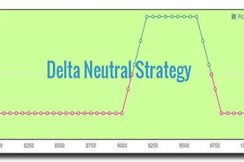 Delta Neutral Strategy - A Low Risk Hedged Strategy - StockManiacs