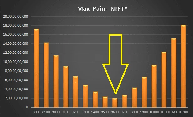 Options Max Pain Calculator and Excel - StockManiacs