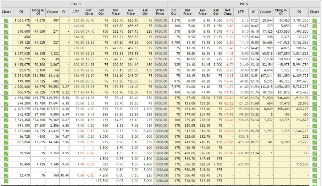 Predict Support Resistance with NSE Options Data - StockManiacs