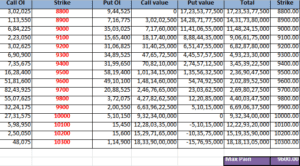 Options Max Pain Calculator and Excel – Nifty & Bank Nifty Live