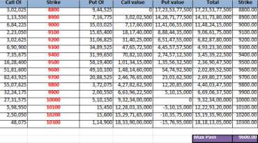 Options Max Pain Calculator and Excel – Nifty & Bank Nifty Live