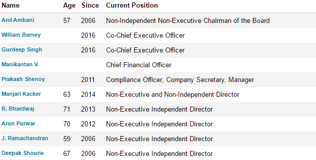 RCOM Share Price Hits Bottom - Next Satyam In Making? - StockManiacs