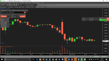 Using Zerodha Pi Scanner Code for Intraday Alert - StockManiacs