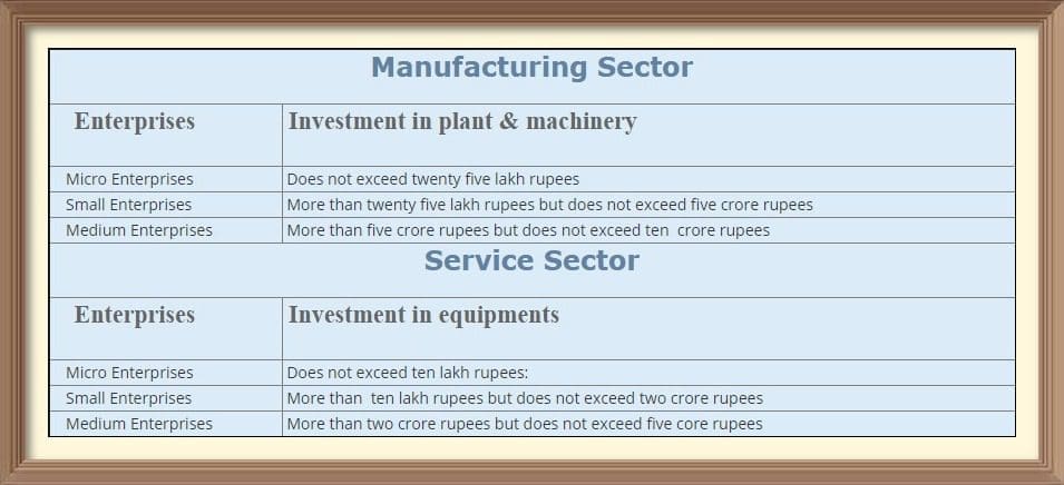 What is SME Exchange: Full Form and Meaning - StockManiacs