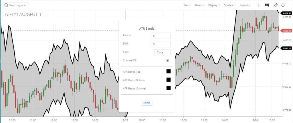 ATR Bands Indicator Calculation, Settings - StockManiacs