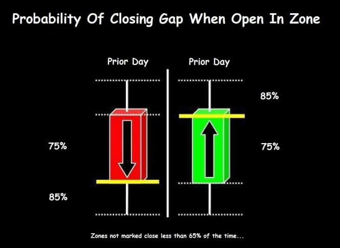 All About Intraday Gap Trading Strategies - StockManiacs