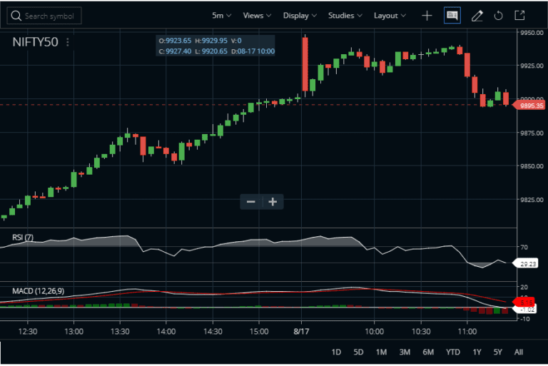 All About Intraday Gap Trading Strategies