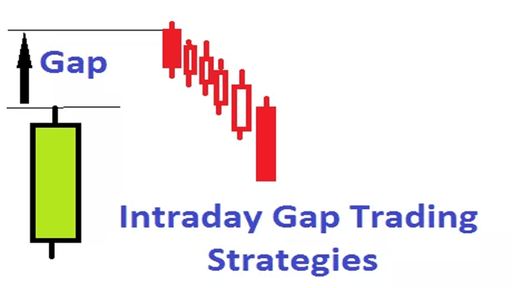 All About Intraday Gap Trading Strategies - StockManiacs