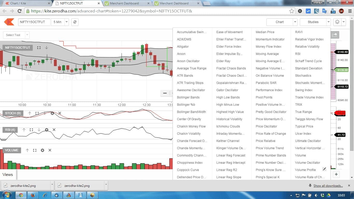Zerodha Kite Vs Pi - Zerodha Trading Platforms - StockManiacs