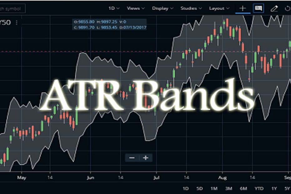 ATR Bands Indicator Calculation, Formula - StockManiacs