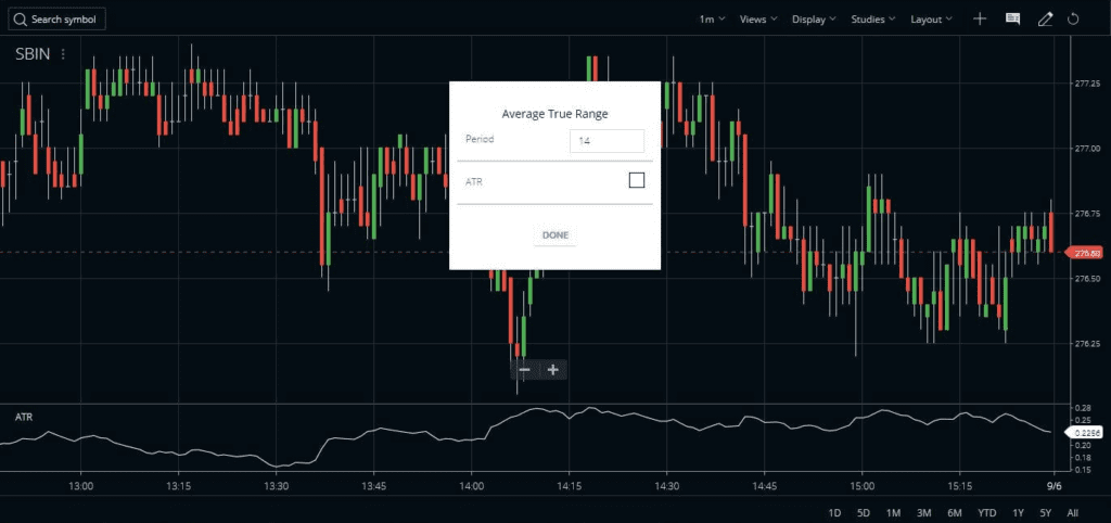 Average True Range or ATR Indicator Strategy, Formula - StockManiacs