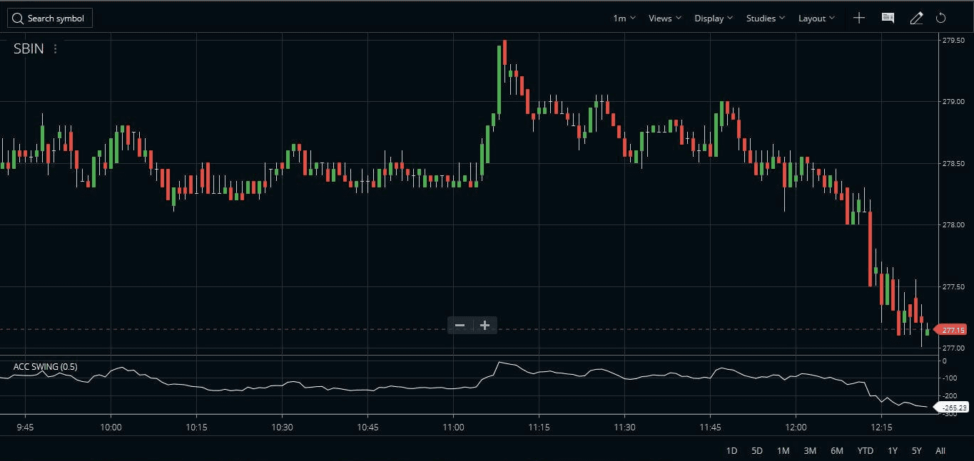 Trading the Accumulative Swing Index Indicator - StockManiacs