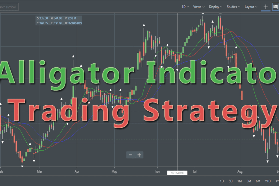Alligator Indicator Trading Strategy, Formula, PDF - StockManiacs