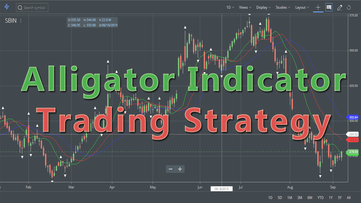 Alligator Indicator Trading Strategy, Formula, PDF - StockManiacs Alligator Indicator Trading Strategy, Formula, PDF - StockManiacs